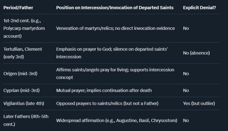 Intercession of the Saints